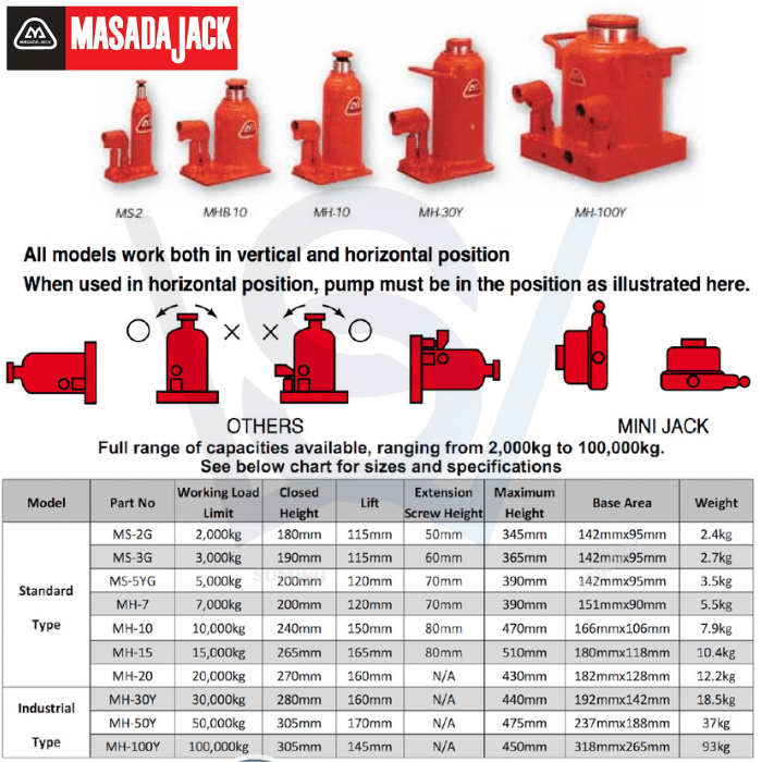 MASADA HYDRAULIC BOTTLE JACK (2 - 30 TON) - Sumwu Concept
